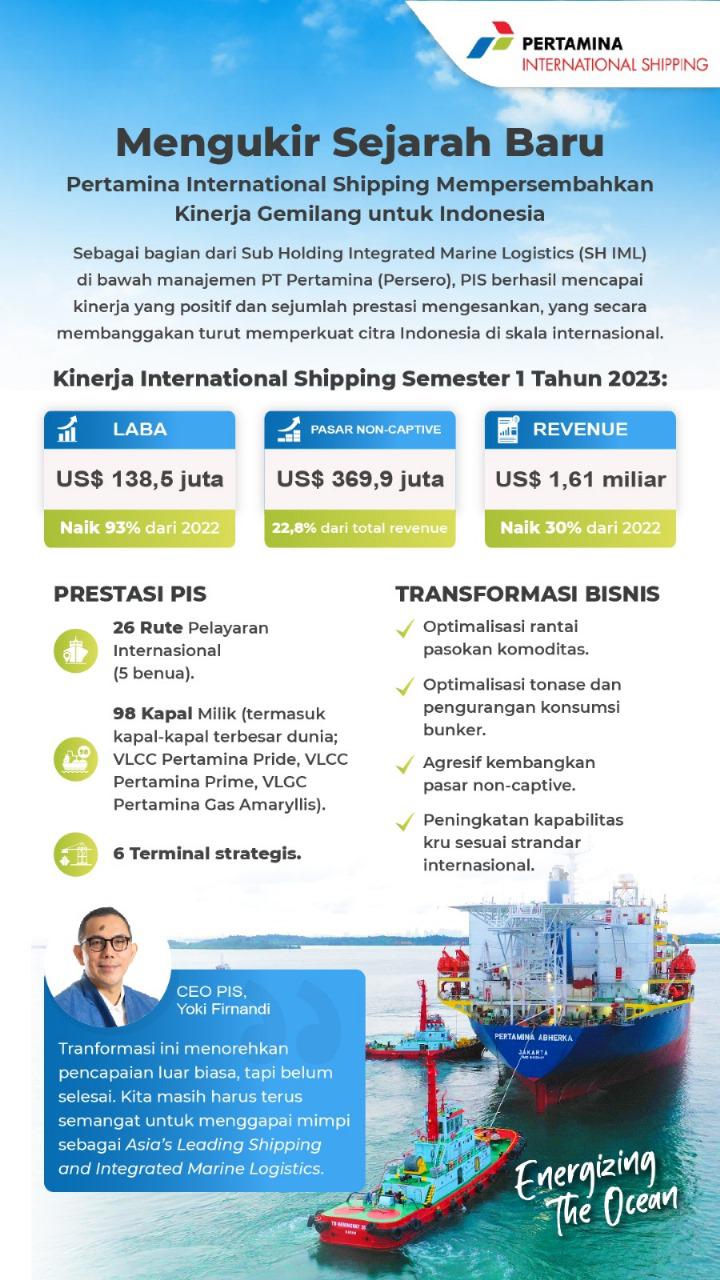 Perdana, Pertamina PDC Bangun Jaringan Pipa Bawah Laut Di Balikpapan ...